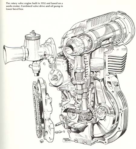 SOHC Manx Norton - Engine Evolution